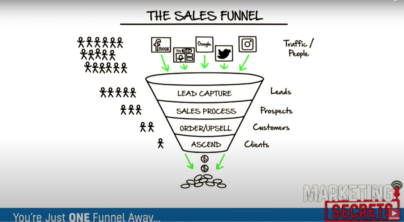 ClickFunnels Pricing April 2023 How Much Does It Cost